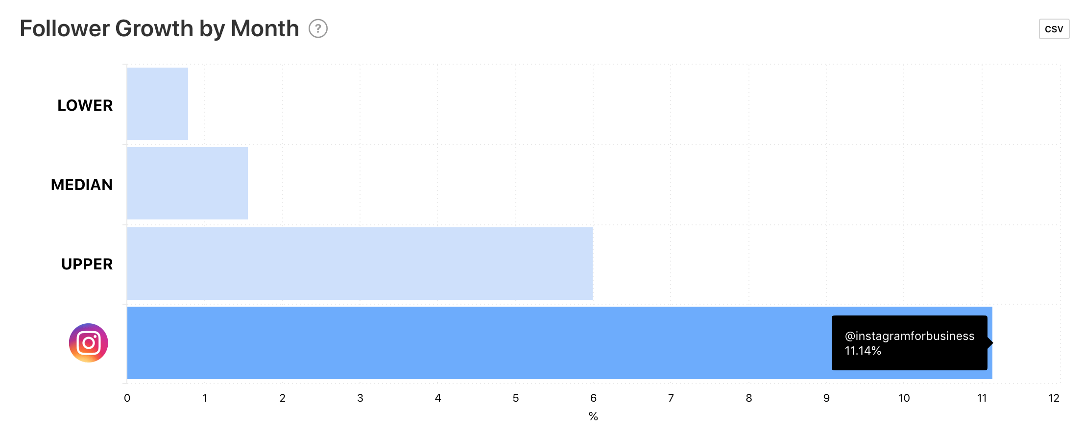 What Your Business Can Learn From Benchmarks - Minter.io Analytics Blog ...