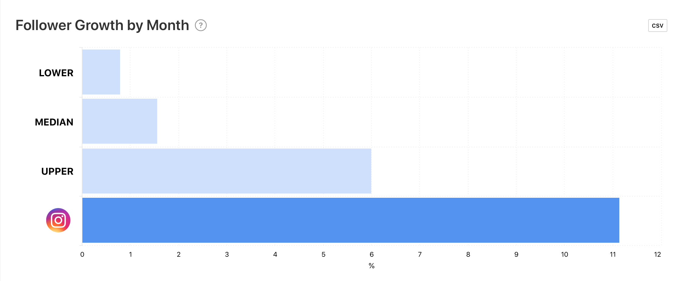 What Your Business Can Learn From Benchmarks - Minter.io Analytics Blog ...