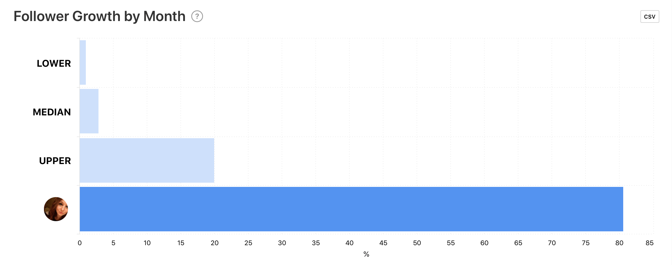 What Your Business Can Learn From Benchmarks - Minter.io Analytics Blog ...