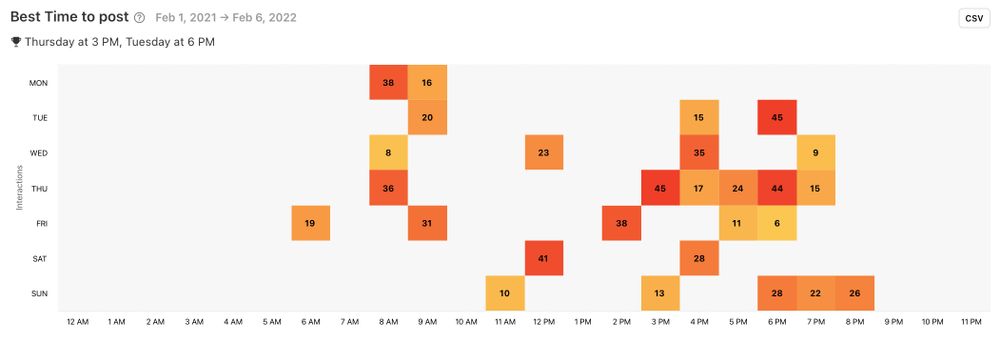 How to find your target audience on social media - Minter.io Analytics ...