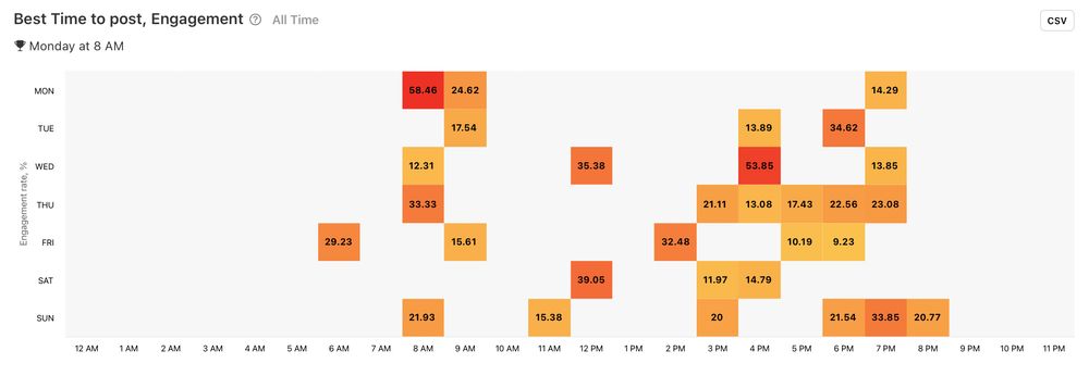 How to increase engagement on social media - Minter.io Analytics Blog ...