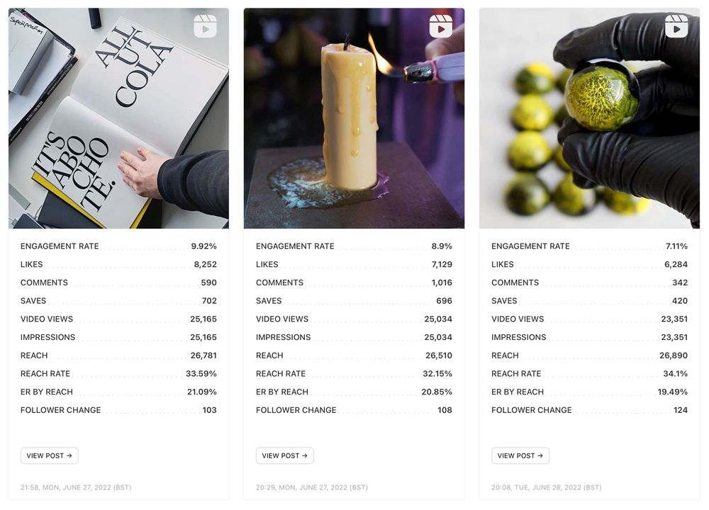 How to access analytics for Instagram Reels - Minter.io Analytics Blog: Insights for Instagram ...