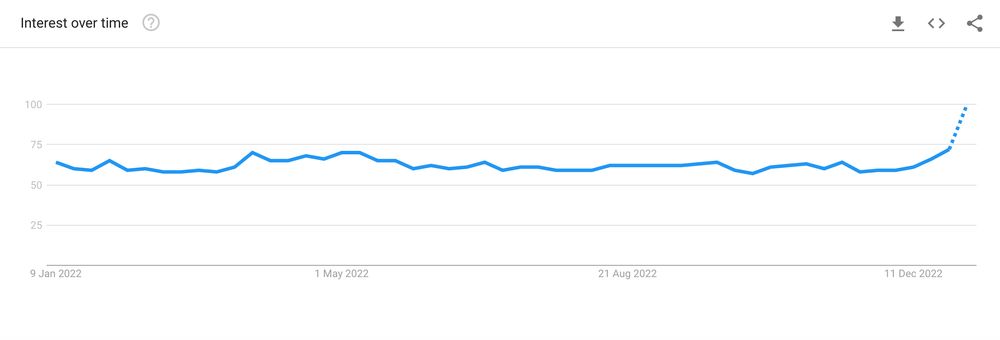 How to share a TikTok video as a GIF - Minter.io Analytics Blog ...