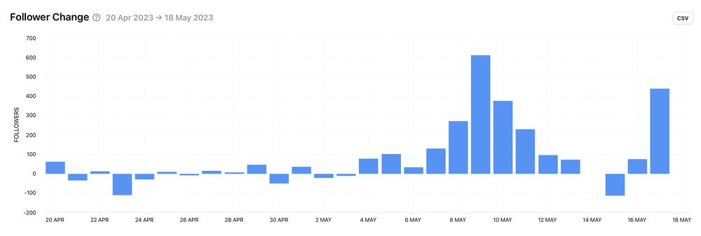 How to use competitor data to grow on Instagram - Minter.io Analytics ...
