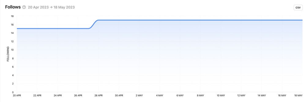 How to use competitor data to grow on Instagram - Minter.io Analytics ...