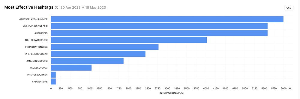 How to use competitor data to grow on Instagram - Minter.io Analytics ...