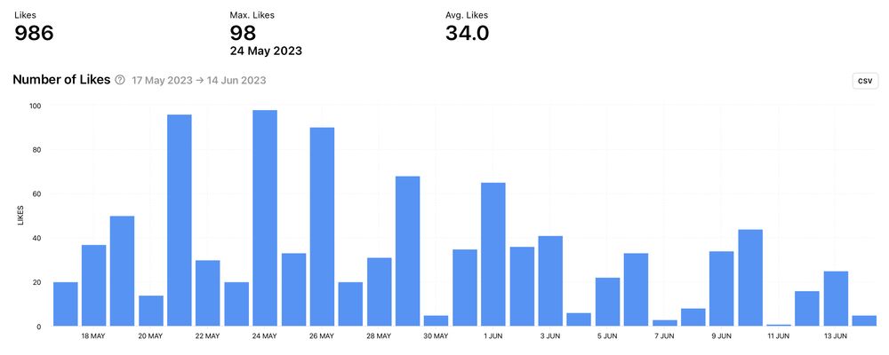 How to use competitor data to grow on Twitter - Minter.io Analytics ...