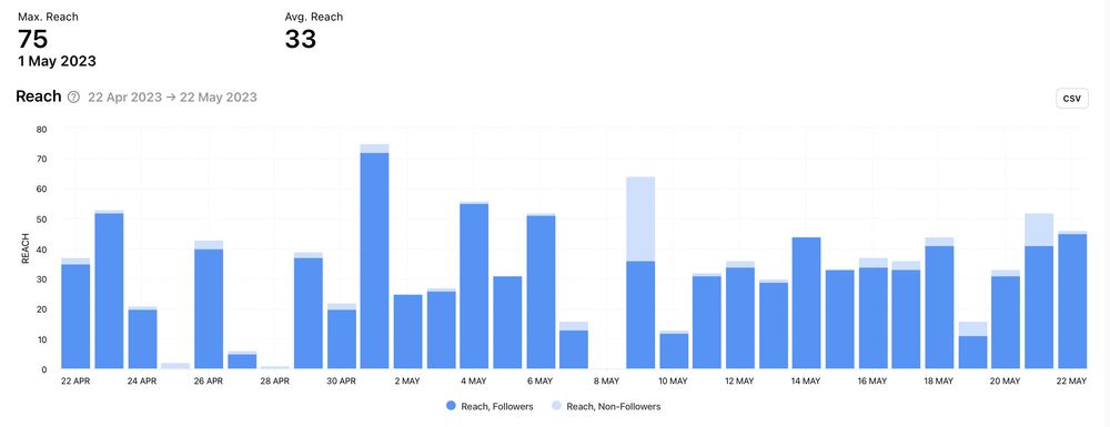 How to use Instagram stories analytics to boost business - Minter.io ...