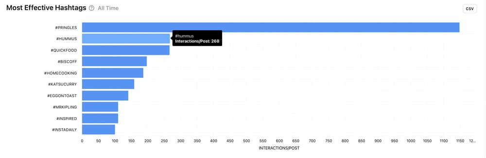 How to optimise Instagram content with Minter.io - Minter.io Analytics ...