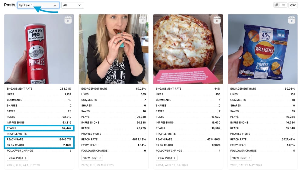 The 9 Instagram post reach metrics you need to know - Minter.io ...