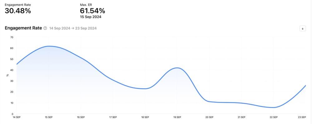 How to access your Instagram Engagement Rate insights - Minter.io ...