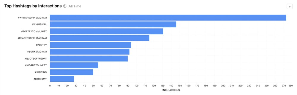 5 ways to get local business from TikTok & Instagram - Minter.io ...