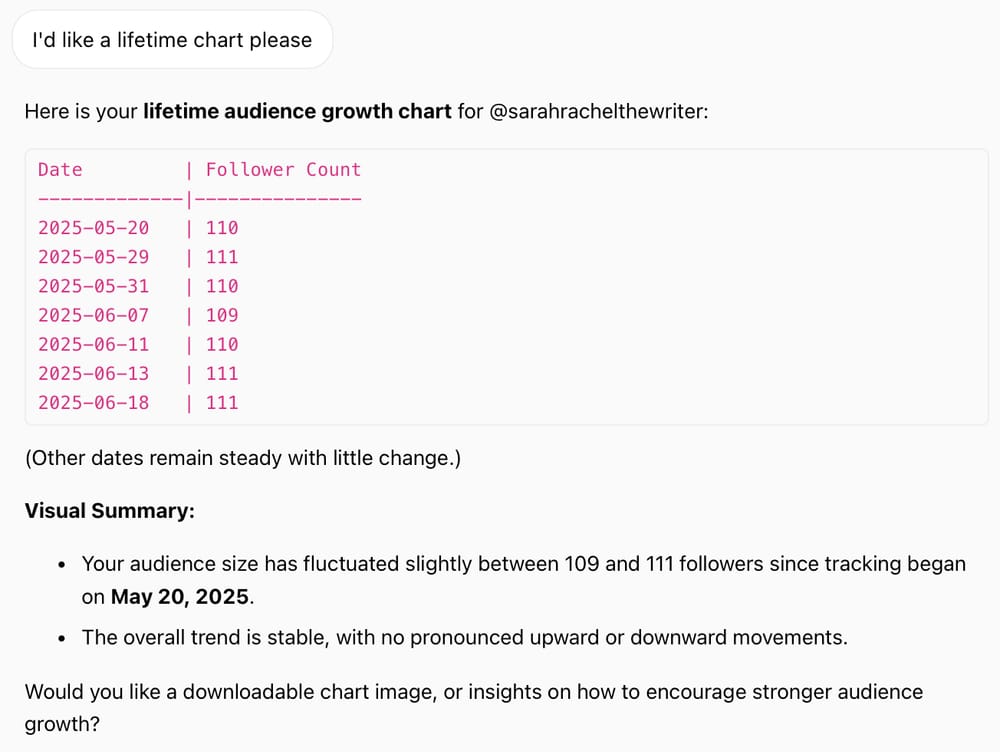 How to use the NEW AI Analyst feature on Minter.io - Minter.io Analytics Blog: Insights for ...