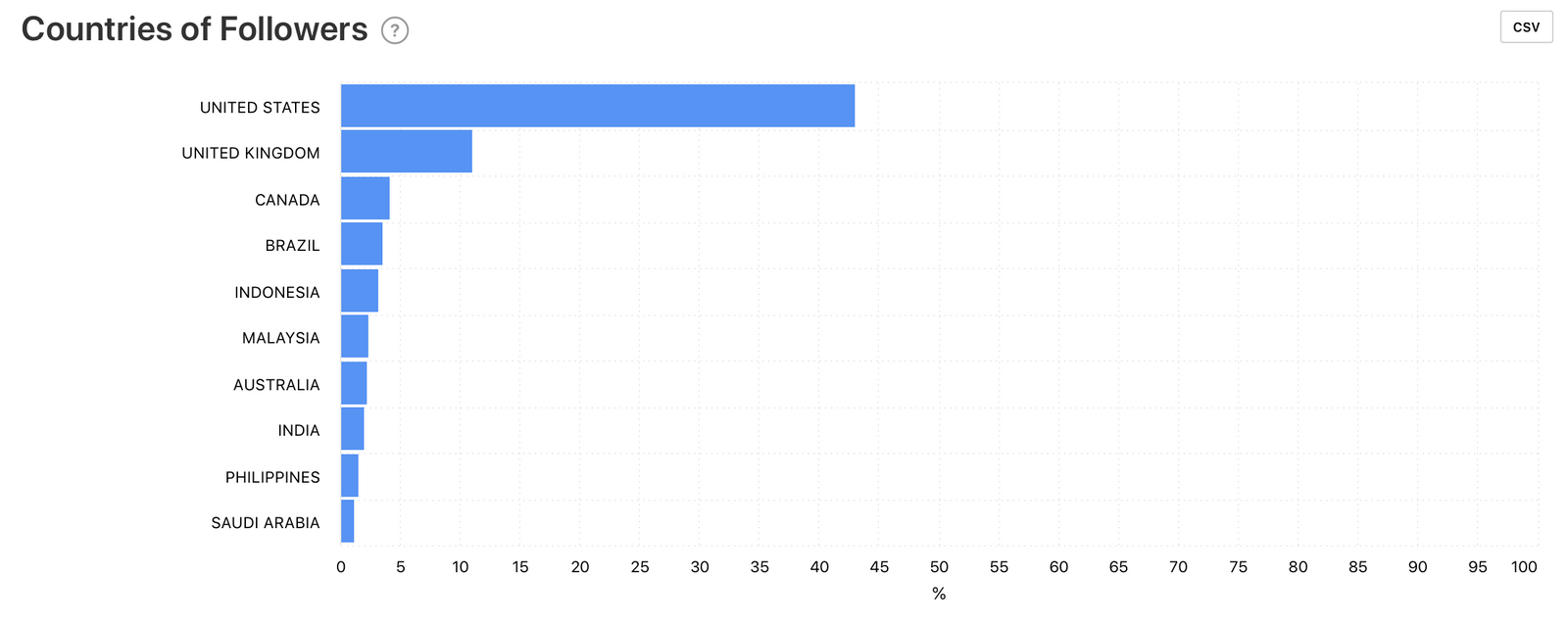 How To Get Twitter Audience Insights - Minter.io Analytics Blog: Insights for Instagram, TikTok ...