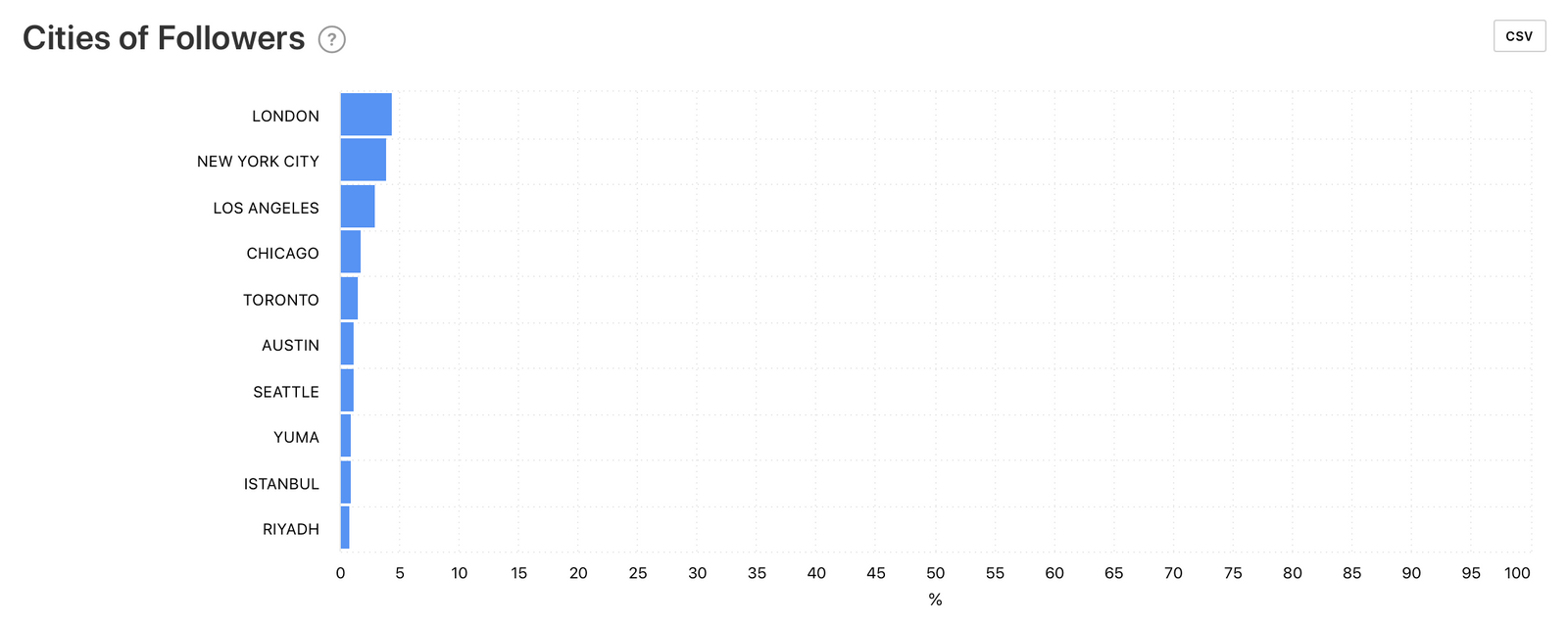 How To Get Twitter Audience Insights - Minter.io Analytics Blog: Insights for Instagram, TikTok ...