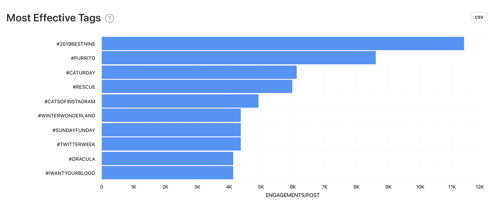 Top Twitter Hashtags For Your Business - Minter.io Analytics Blog ...
