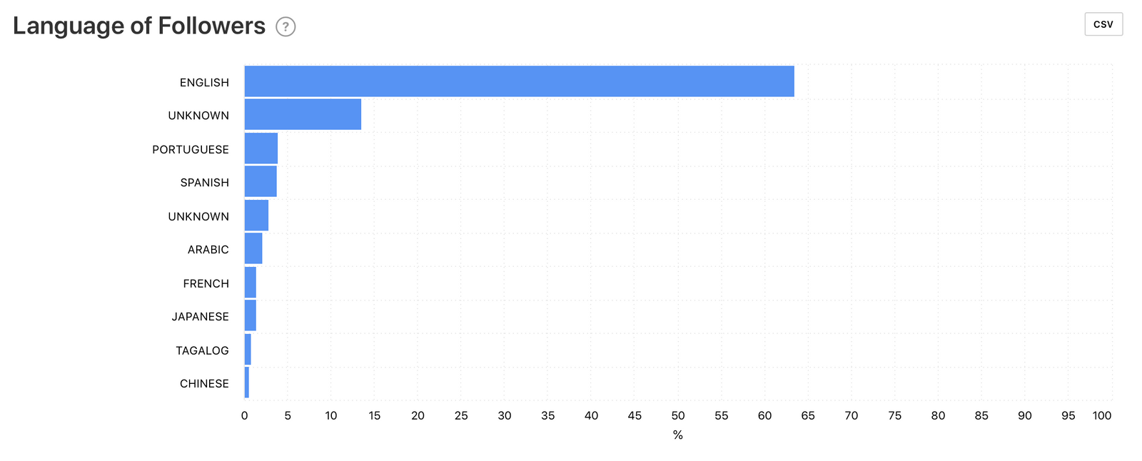 How To Get Twitter Audience Insights - Minter.io Analytics Blog ...