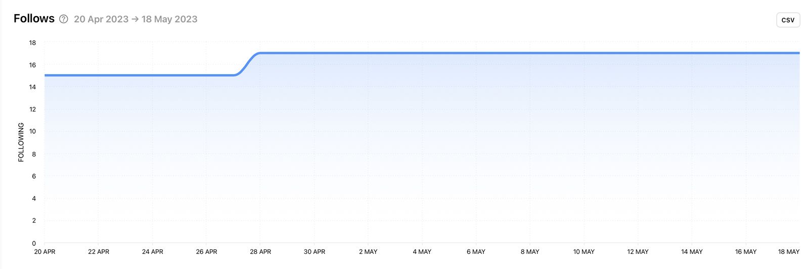 How to use competitor data to grow on Instagram - Minter.io Analytics ...