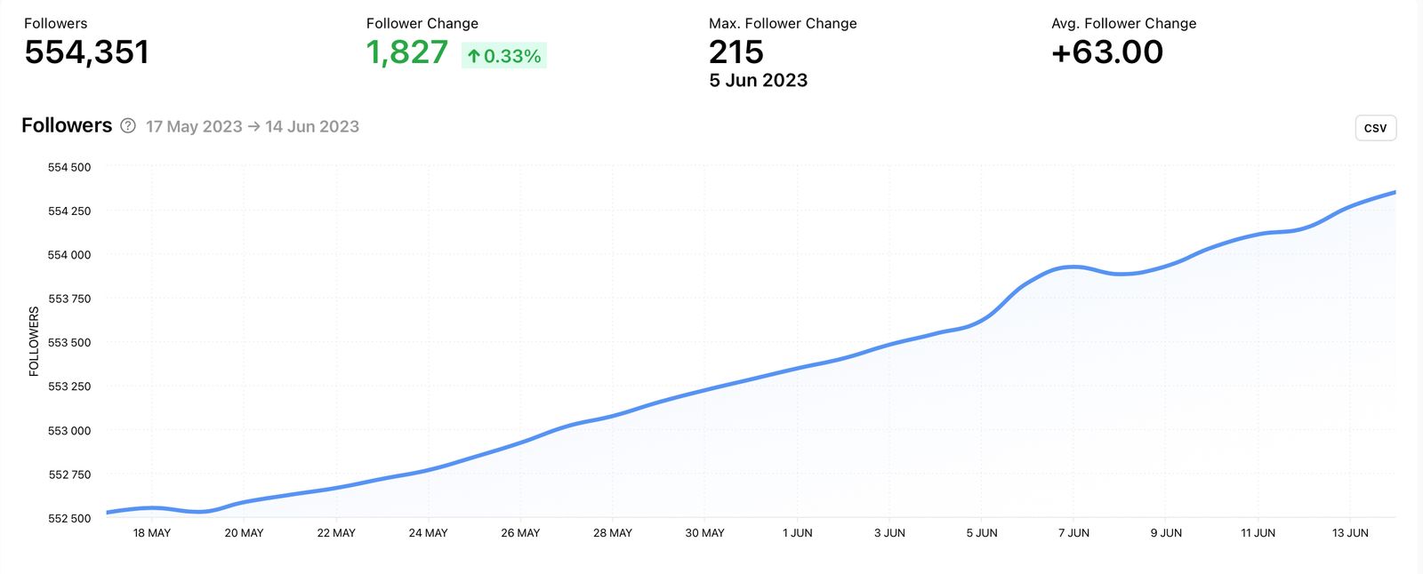 How to use competitor data to grow on Twitter - Minter.io Analytics ...