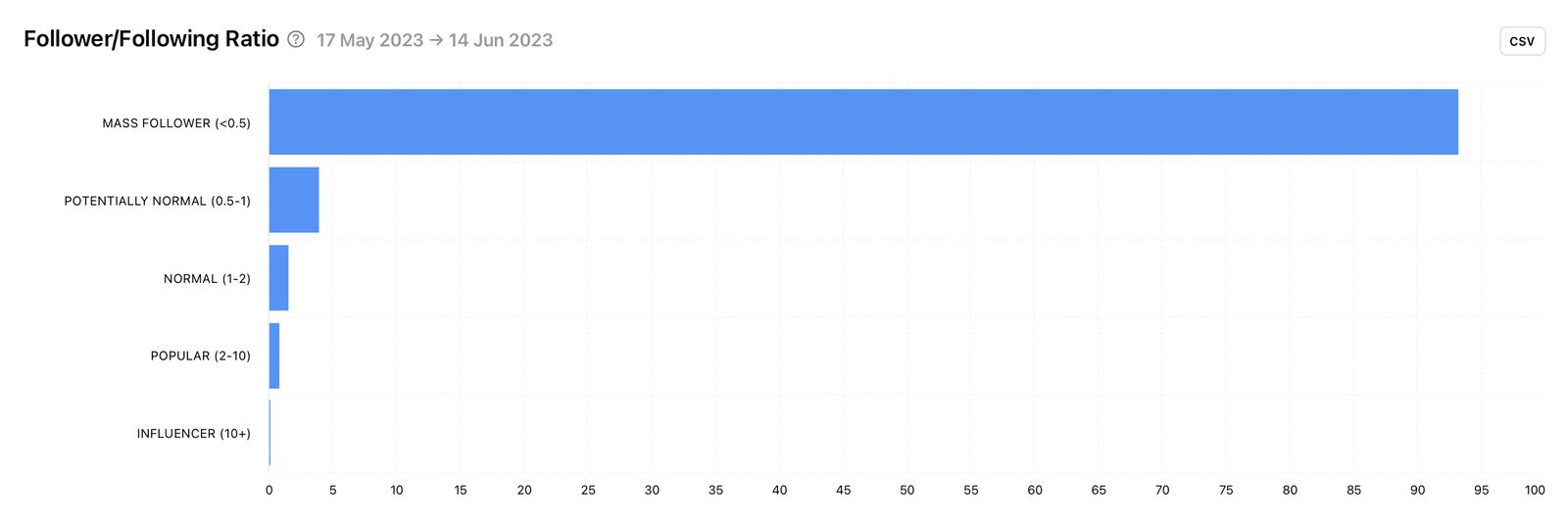 How to use competitor data to grow on Twitter - Minter.io Analytics ...