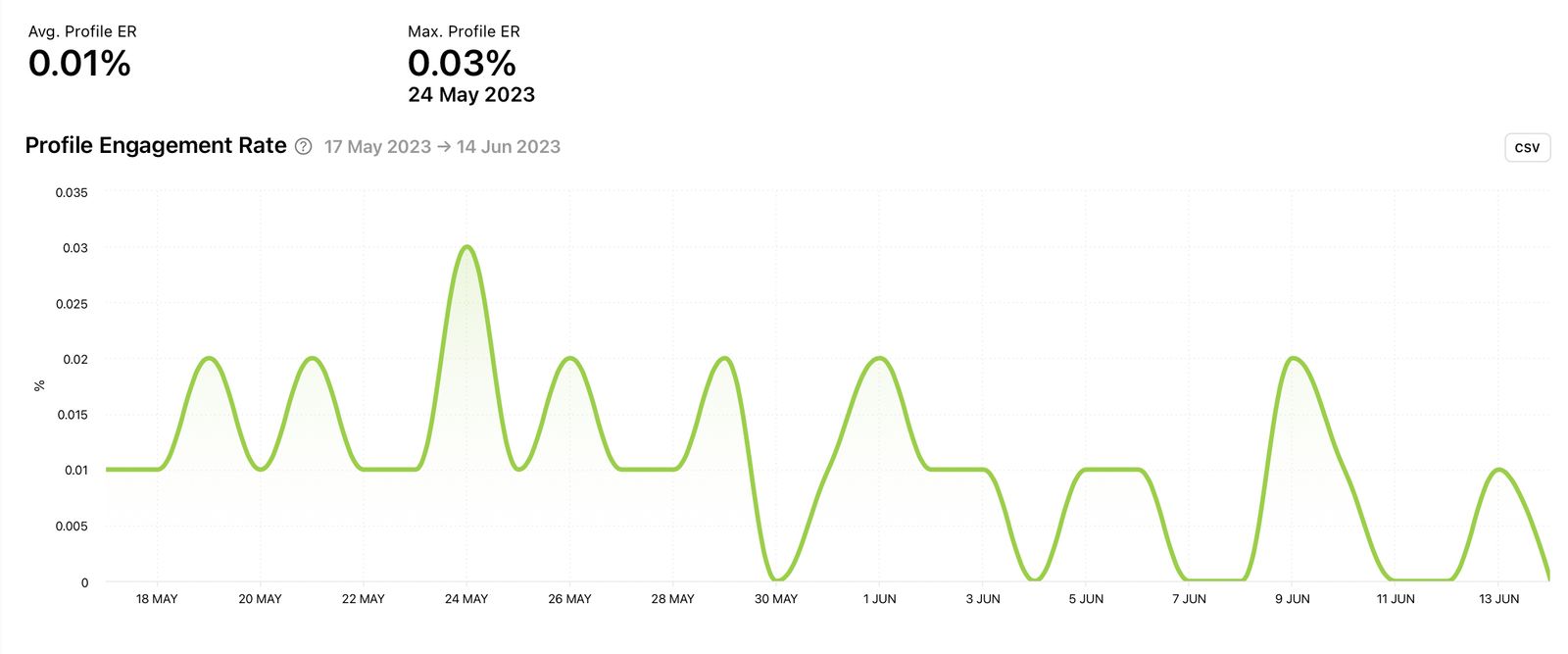 How to use competitor data to grow on Twitter - Minter.io Analytics ...