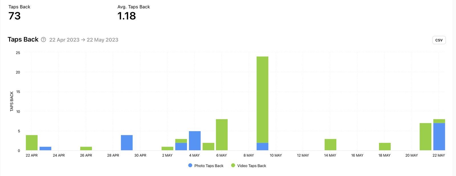 How to use Instagram stories analytics to boost business - Minter.io ...