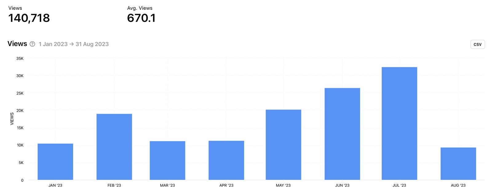 How to get more TikTok views with Minter.io - Minter.io Analytics Blog ...