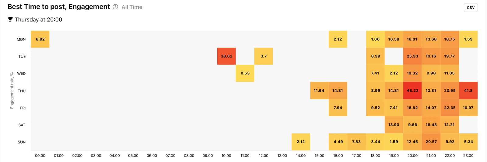 How to optimise Instagram content with Minter.io - Minter.io Analytics ...