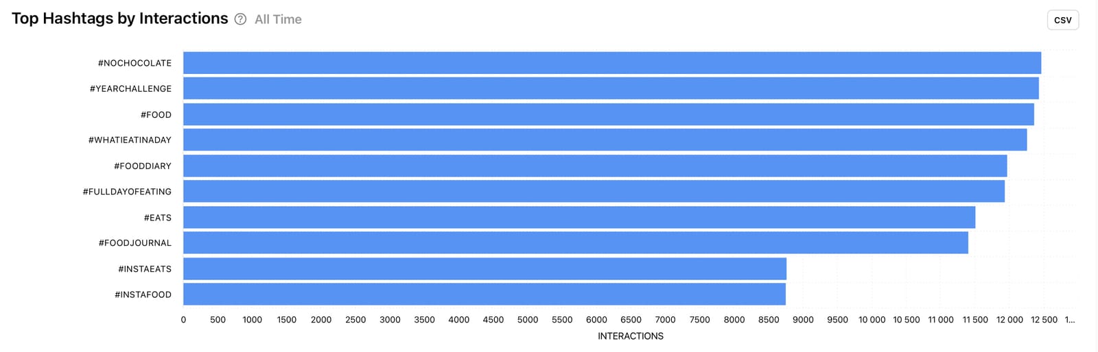 How to optimise Instagram content with Minter.io - Minter.io Analytics ...