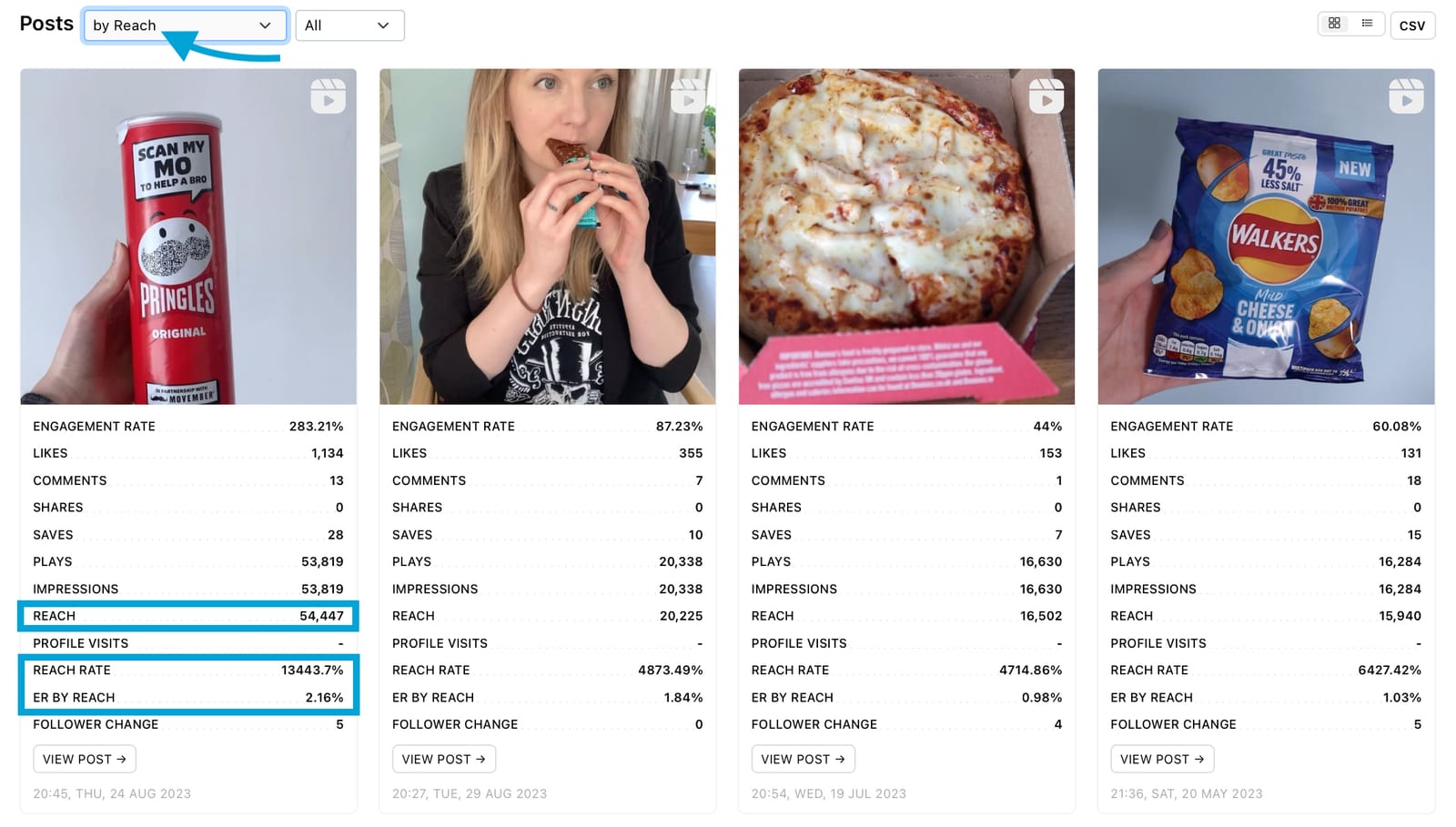 The 9 Instagram post reach metrics you need to know - Minter.io ...