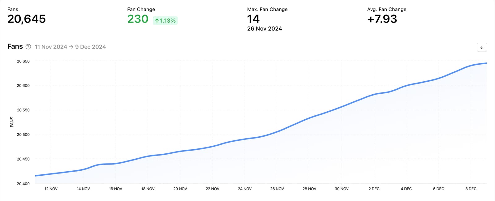 How to track analytics from your Facebook competitors - Minter.io ...