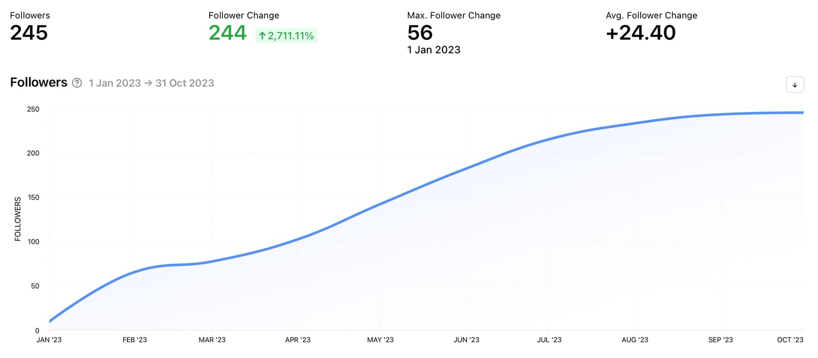 How to get more followers on TikTok using Minter.io - Minter.io ...