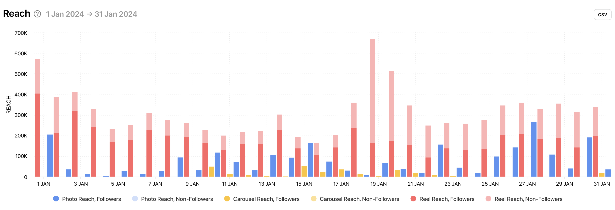 How to build brand awareness on social media - Minter.io Blog | Social ...