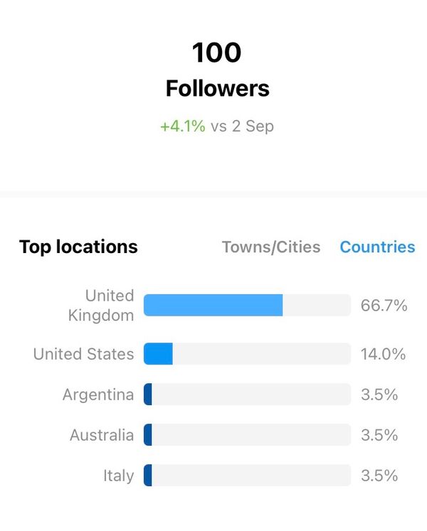 How to access historical insights data for Instagram - Minter.io ...