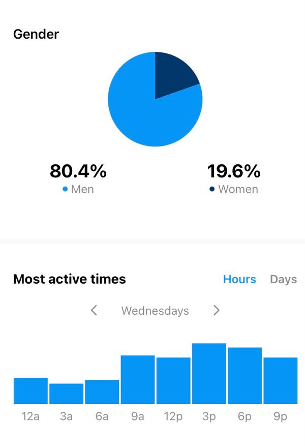 How to access historical insights data for Instagram - Minter.io Analytics Blog: Insights for ...