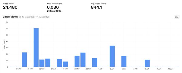 How to use competitor data to grow on Twitter - Minter.io Analytics ...