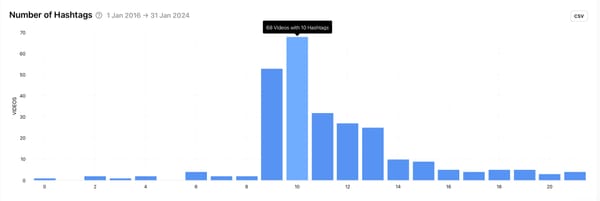 How to optimise TikTok content with Minter.io - Minter.io Analytics ...
