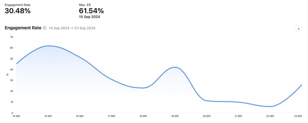 How to access your Instagram Engagement Rate insights - Minter.io ...