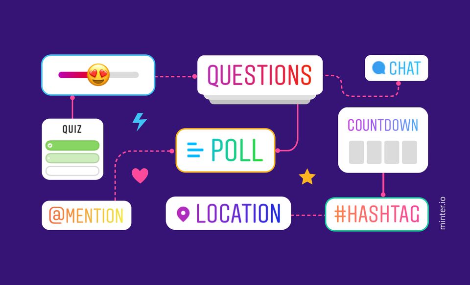 How To Engage Your Instagram Audience With Interactivity - Minter.io ...