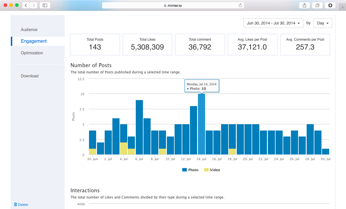 Instagram Analytics | minter.io