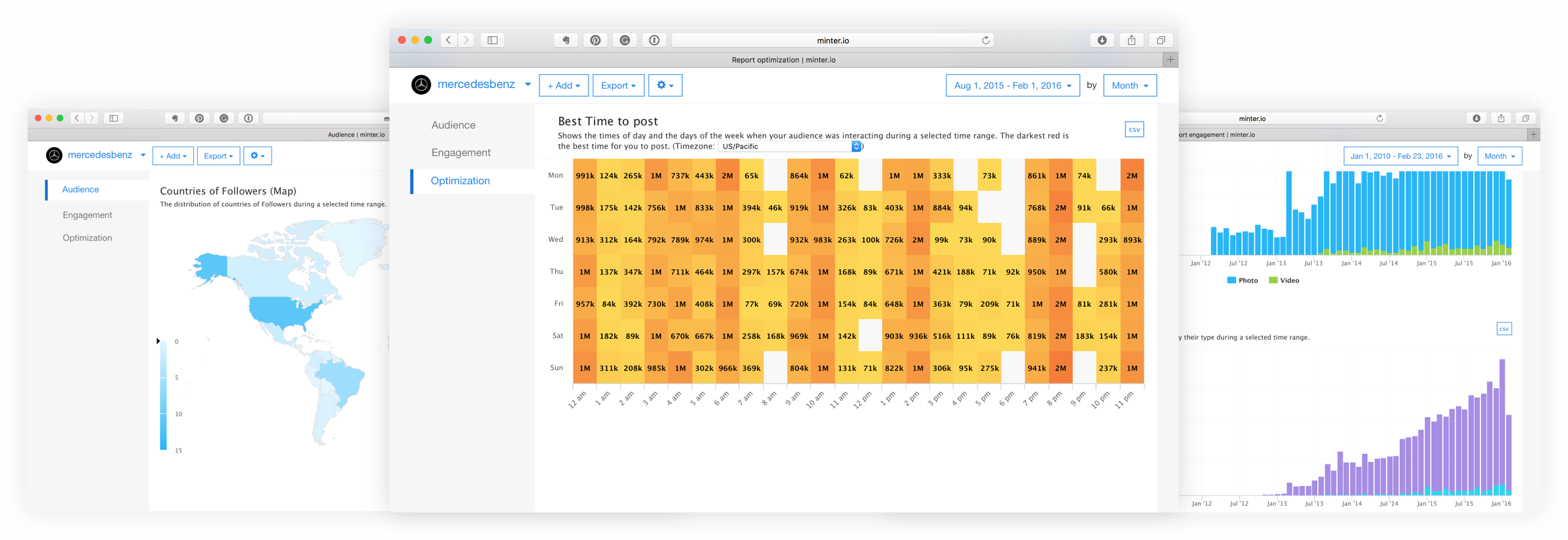 Instagram Analytics for Business - Minter.io