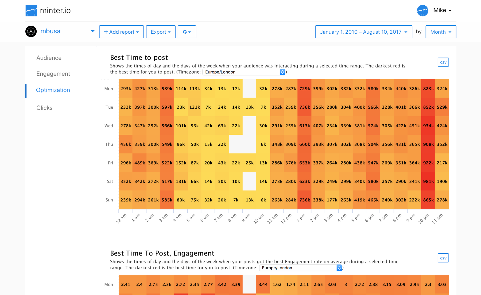 Instagram Analytics | Minter.io